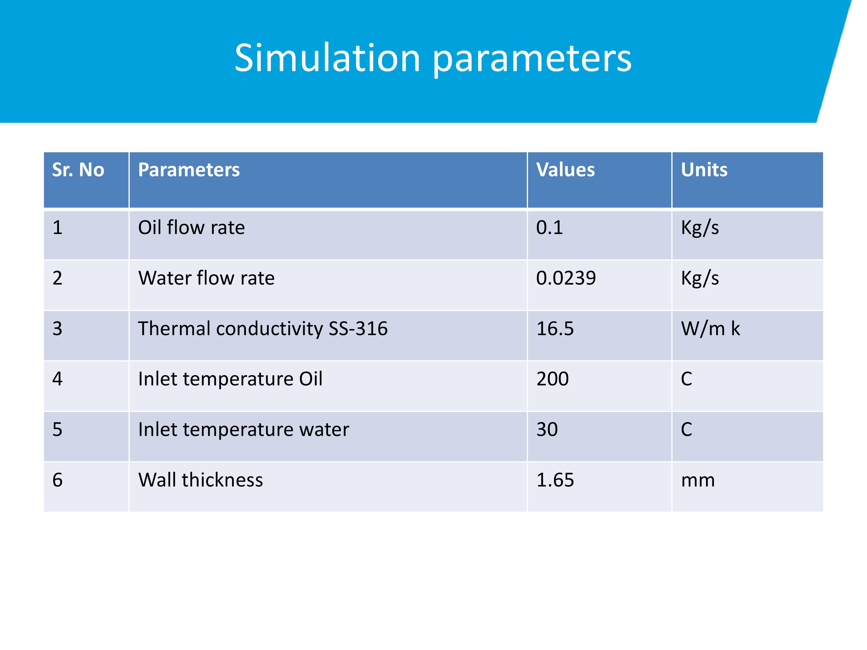 Rational Lab Solutions