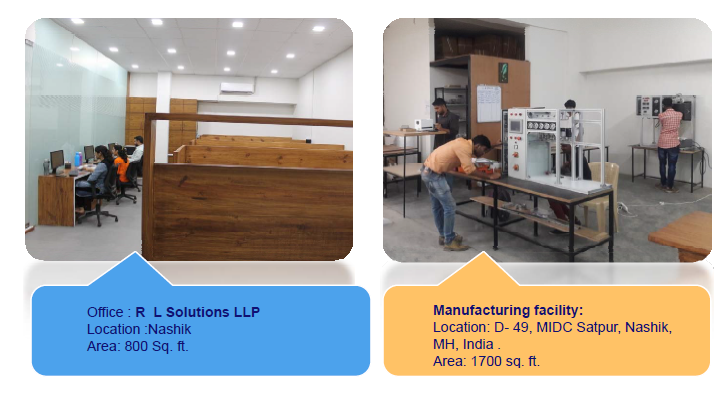 Rational Lab Solutions